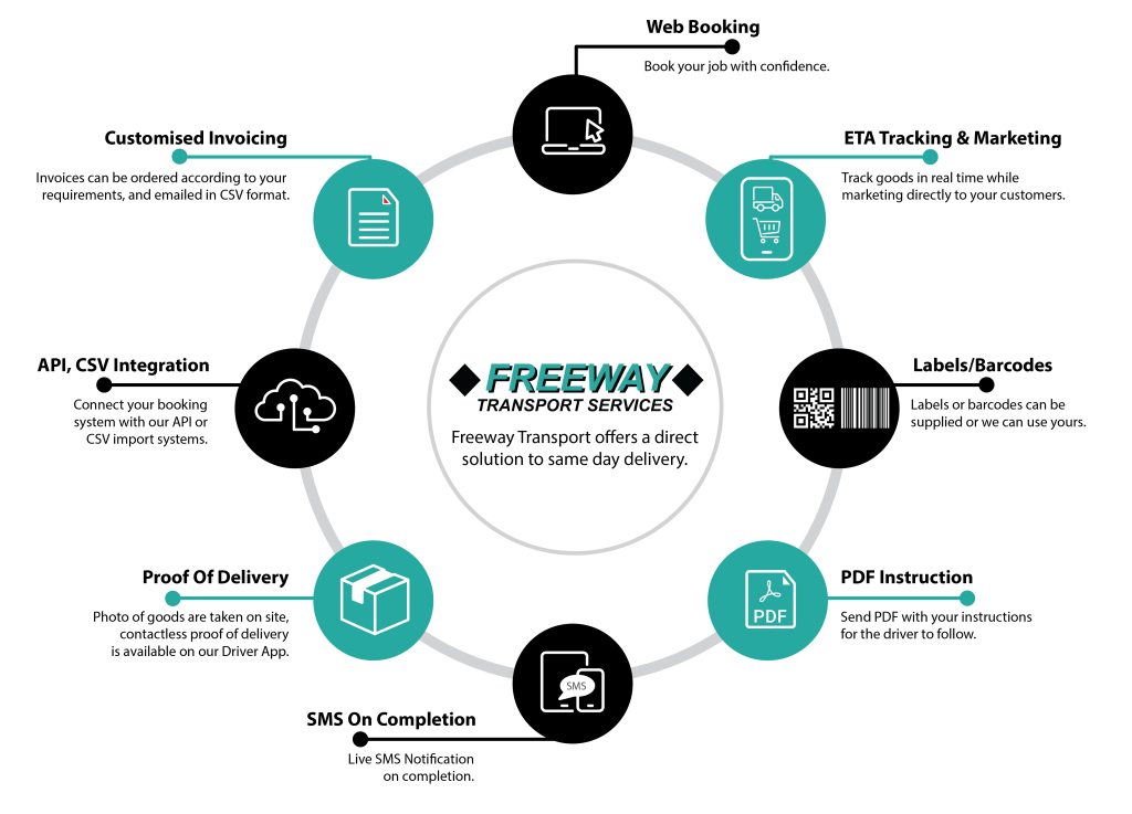 Technology - Freeway Transport Services